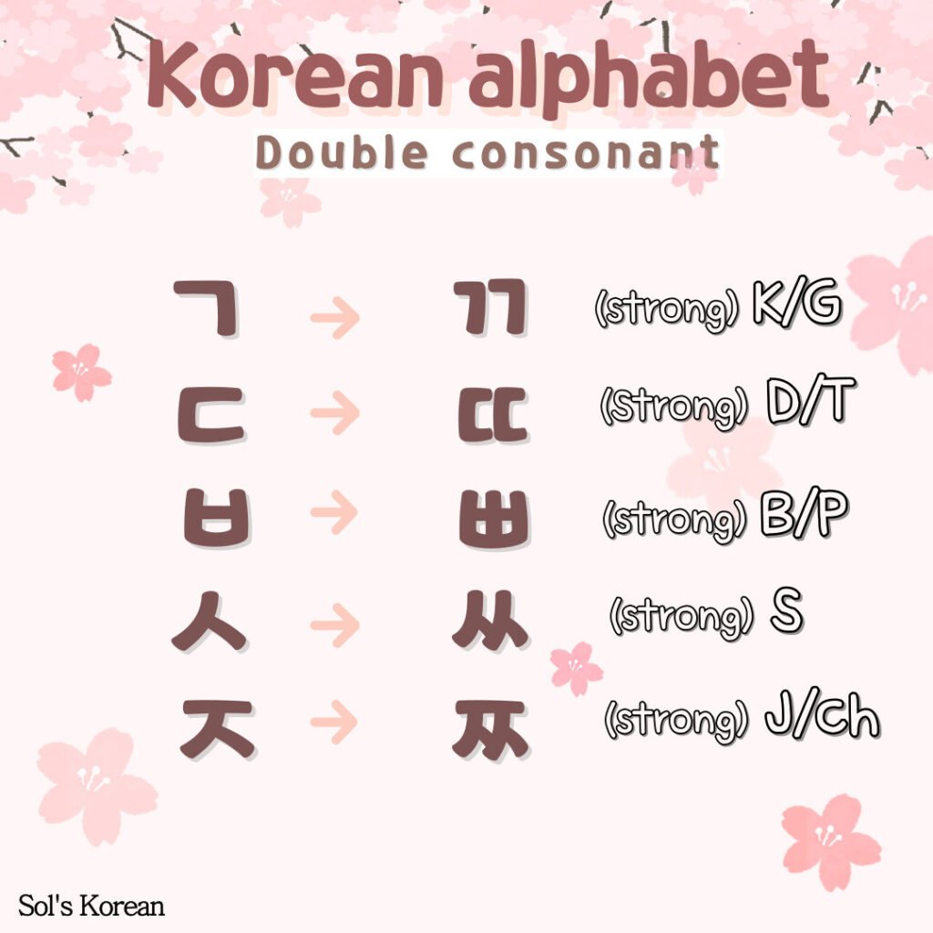 Mastering the Korean Alphabet: Easy and Quick Memorization Techniques ...